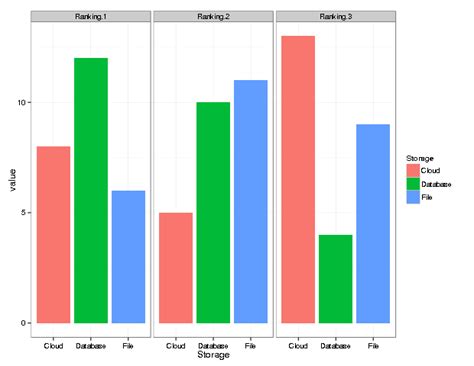 Using R Ggplot2 Package For Elegant Graphics Lighton Phiri