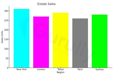 Bar Graph Pte Describe Image Tips Templates And Examples