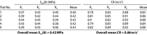 confirmatory experiments with respect to optimum input conditions