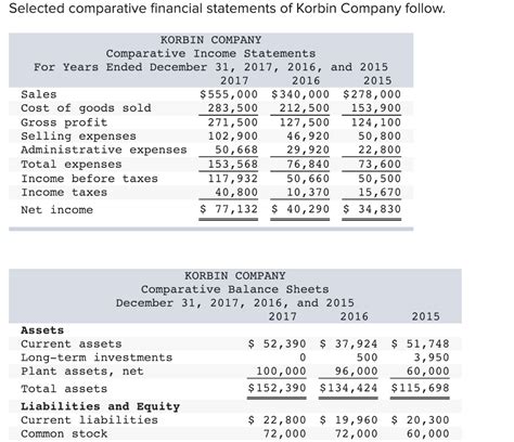 Comparative Financial Statements Atelier Yuwa Ciao Jp