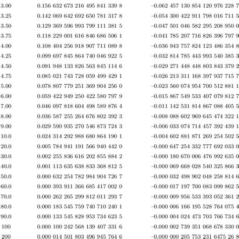 Results Of Yx And Y ′ X For The Various Values Of X And N 90