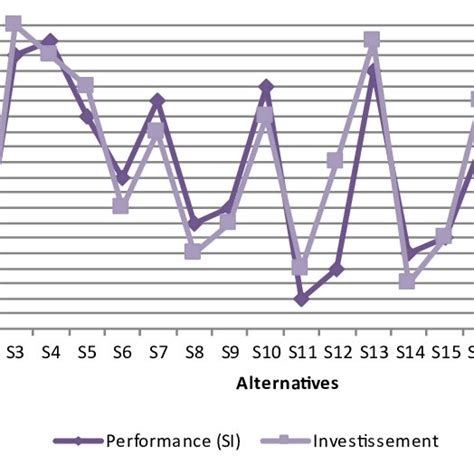 Correlation Between Is Success And Is Investment Download Scientific