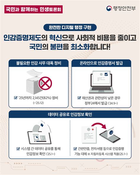 대한민국 행정안전부 📢 안전한 디지털 행정 구현 인감증명제도의 혁신으로 사회적 비용을 줄이고 국민의