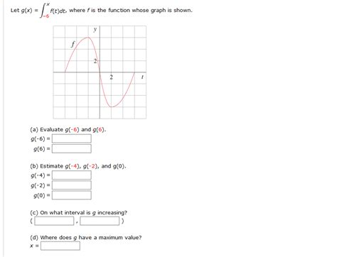Solved Let Gx Integralx 6 Ft Dt Where F Is The