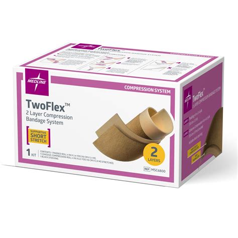 Twoflex 2 Layer Compression System Total Care Medical Supply