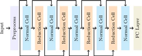 A Lightweight Network For Photovoltaic Cell Defect Detection In Electroluminescence Images Based