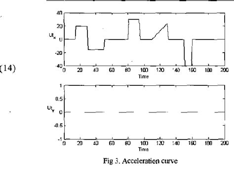 Figure 3 From Optimal Design Of The Variable Structure Imm Tracking