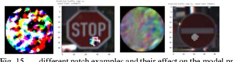 Figure 15 From Improving The Robustness Of Object Detection And Classification Ai Models Against