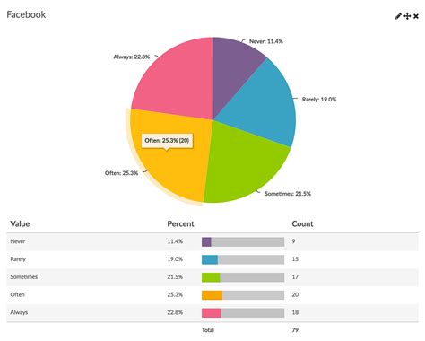 Radio Button Grid Question Type Surveygizmo Help