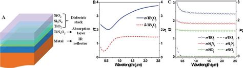 A Schematic Diagram Of A Colored Selective Solar Absorber With A