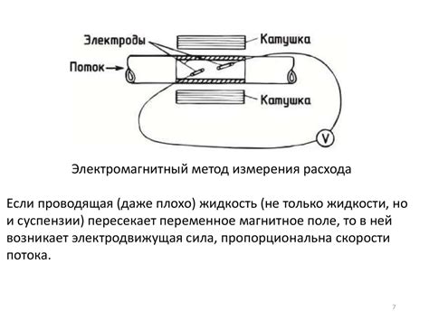 Измерение параметров жидкостей и газов - презентация онлайн