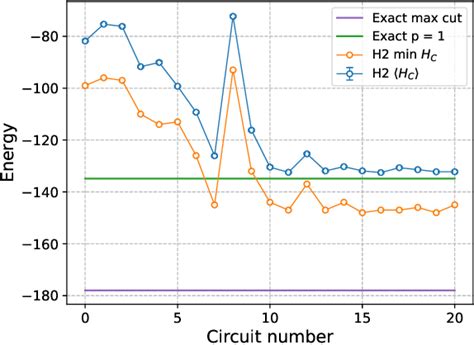 Figure 1 From A Race Track Trapped Ion Quantum Processor Semantic Scholar