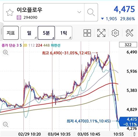 블라인드 주식·투자 이오플로우 하한가