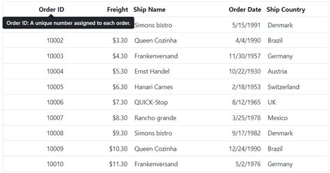 Column Headers In Syncfusion Aspnet Core Grid Component