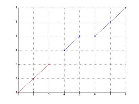 Matrix Fusion Vectors In Matlab Stack Overflow