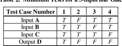 Table 2 From A Practical Approach To Modified Conditiondecision