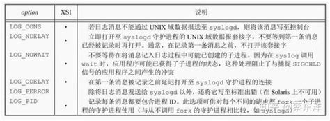 Unix环境高级编程——守护进程 知乎