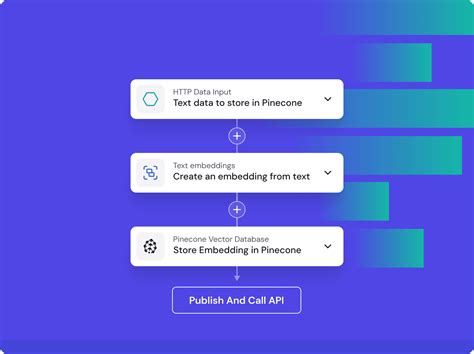 Fleak Ai Workflows Simplified Serverless Api Builder Fleakai