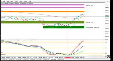 I Need An Automated Ea For My Indicators An Order To Develop The
