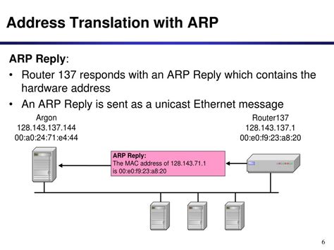 PPT Address Resolution Protocol ARP PowerPoint Presentation Free Download ID