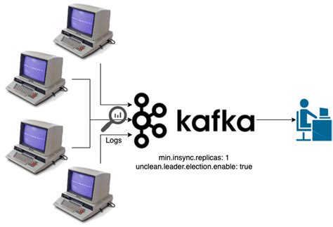 Stop Building Your Platform Around Kafka