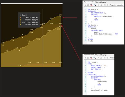 Solved Calculatetable And Dateadd Not Working Together In