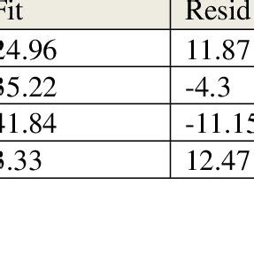 PDF GIS Based Rainfall Estimator Evaluation And Interpolation Analysis Using ArcGIS