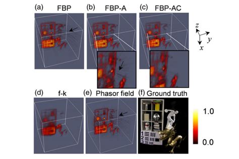 非视域成像论文阅读 Improving Nlos Image Reconstruction With Weighting Factors 知乎