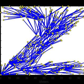 Z Type Building Routing Tree Of Nodes In Anisotropic Area Case Of