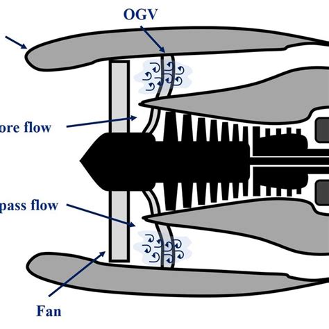 Turbulence Intensity For The Solid On The Left And The Porous Airfoil