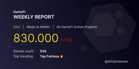 rafał Łabędzki ph d on linkedin gamefi blockchain web3gaming wax