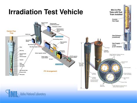 Ppt Advanced Test Reactor Powerpoint Presentation Free Download Id563368
