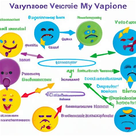 How Does Vyvanse Make You Feel Exploring The Psychological Effects Of