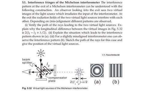 Solved Interference Fringes Of The Michelson Chegg