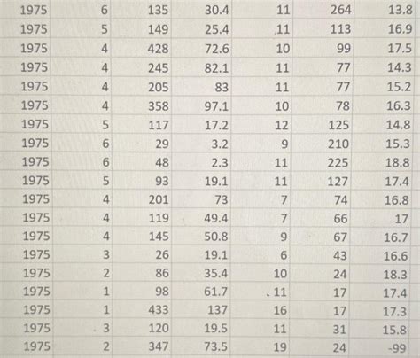 Solved Please Do All Calculations By Hand Use Excel If