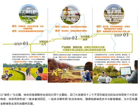 聚焦生态修复，践行“两山”理论，看4家联合体如何谋划北京京西百年矿区转型发展？｜京西“一线四矿”及周边区域协同发展概念方案征集