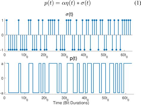 Figure From Pulse Compression Probing For Tracking Distribution
