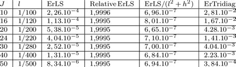 Example 1 Error Estimates For The Soliton U Download Scientific Diagram
