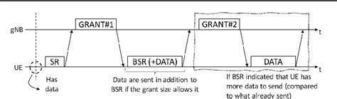 figure 1 from analysis of a contention based approach over 5g nr for