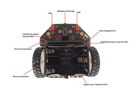 Le Robot Maqueen Pour Micro Bit