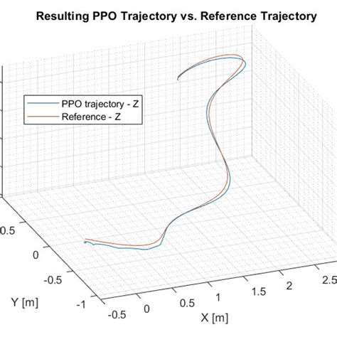 Block Diagram Of Quadcopter Mpc Trajectory Tracking Download Scientific Diagram