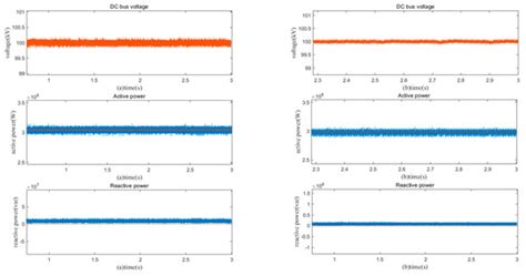 Sequential Model Predictive Control For Grid Connection In Offshore Wind Farms Based On Active