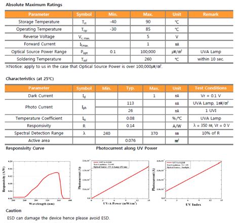 GitHub ISweekcom UV A Sensor GUVA S12SD Features Gallium Nitride