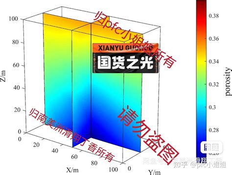 Pfc3d应力位移孔隙率应变云图 知乎
