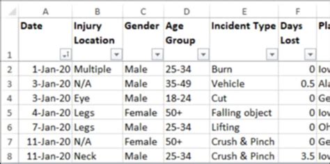 Create Sheets And Chart In Microsoft Excel For You By Raghav51690 Fiverr