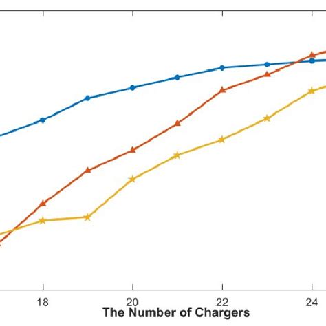 Pareto Frontiers Under Different Algorithms Download Scientific Diagram