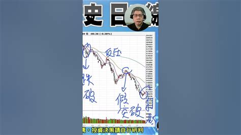 完整版請youtube搜尋《我是金錢爆》 20240911 普通錠精彩預告 股市技術面大師 大人哥 葛蘭碧八大法則 股市 台股