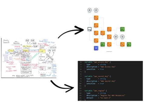 Hand Drawn Sketch Professional Diagram Terraform Code Rsolutionarchitect