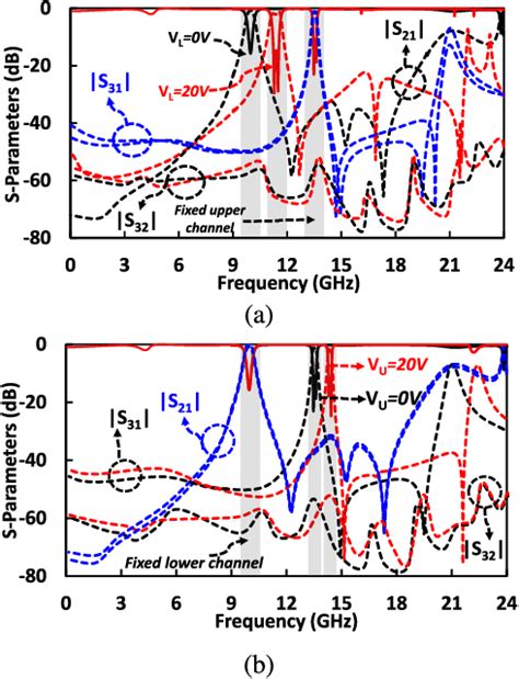 Figure 5 From Tunable Substrate Integrated Waveguide Diplexer With High