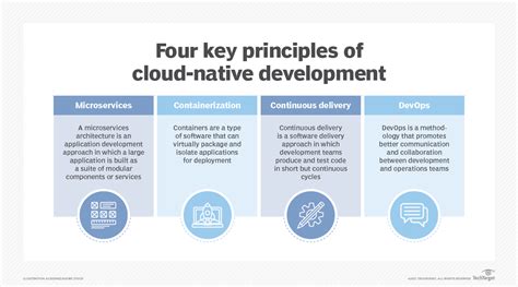 top 5 cloud native mqs with node js support